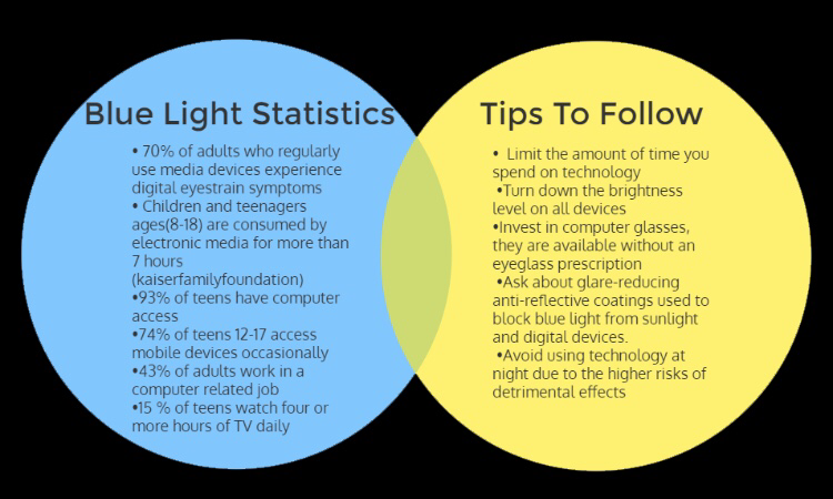 Blue Light Protection for Kids